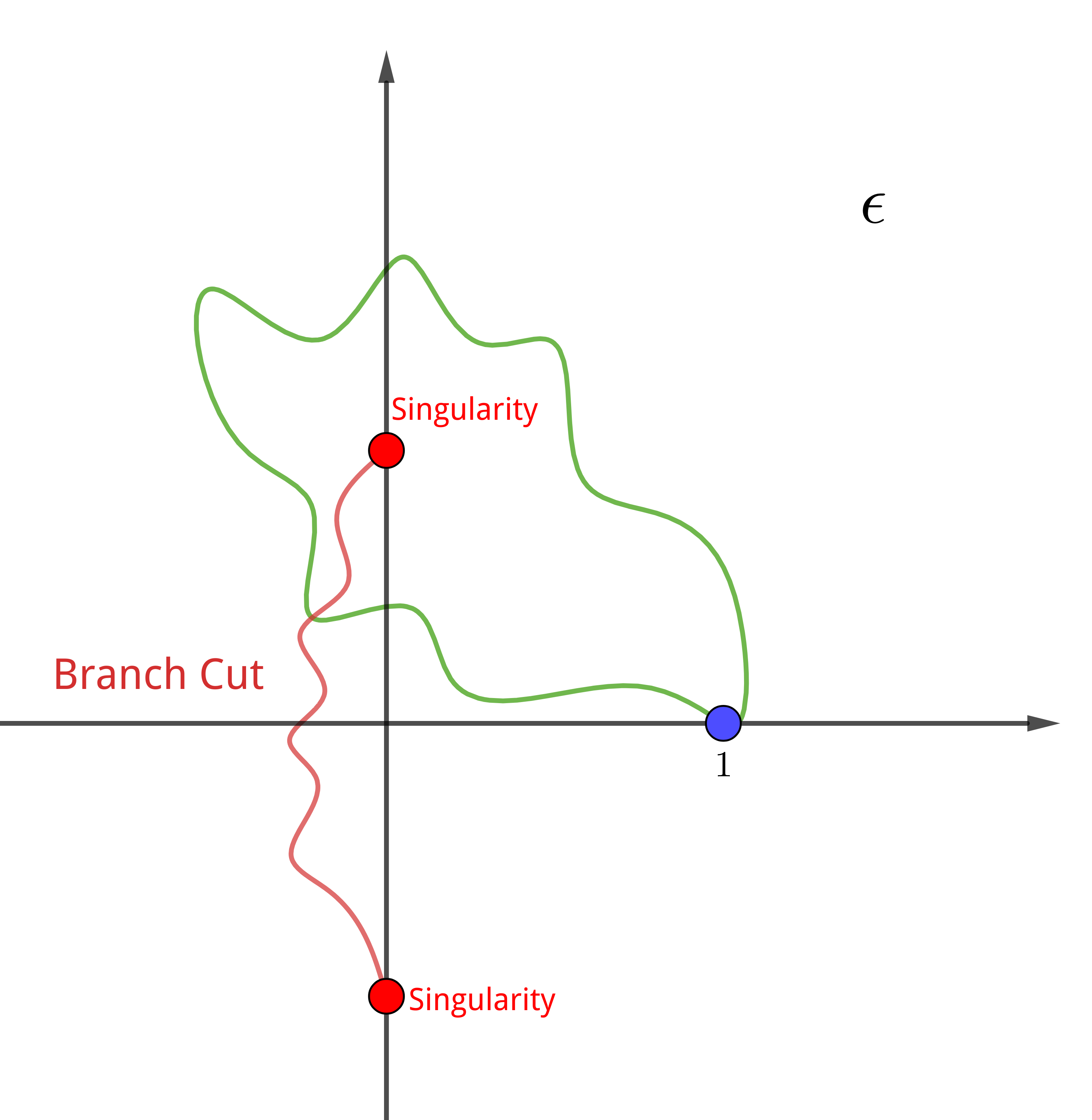 Carl Bender Mathematical Physics Lecture2 Note | 从冰上的水