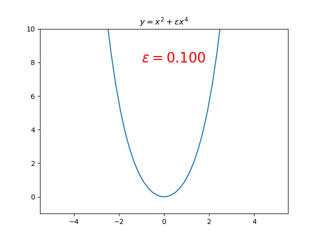 Carl Bender Mathematical Physics Lecture2 Note | 从冰上的水