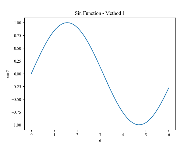 Python Matplotlib 画图小技巧 自定义字体 从冰上的水